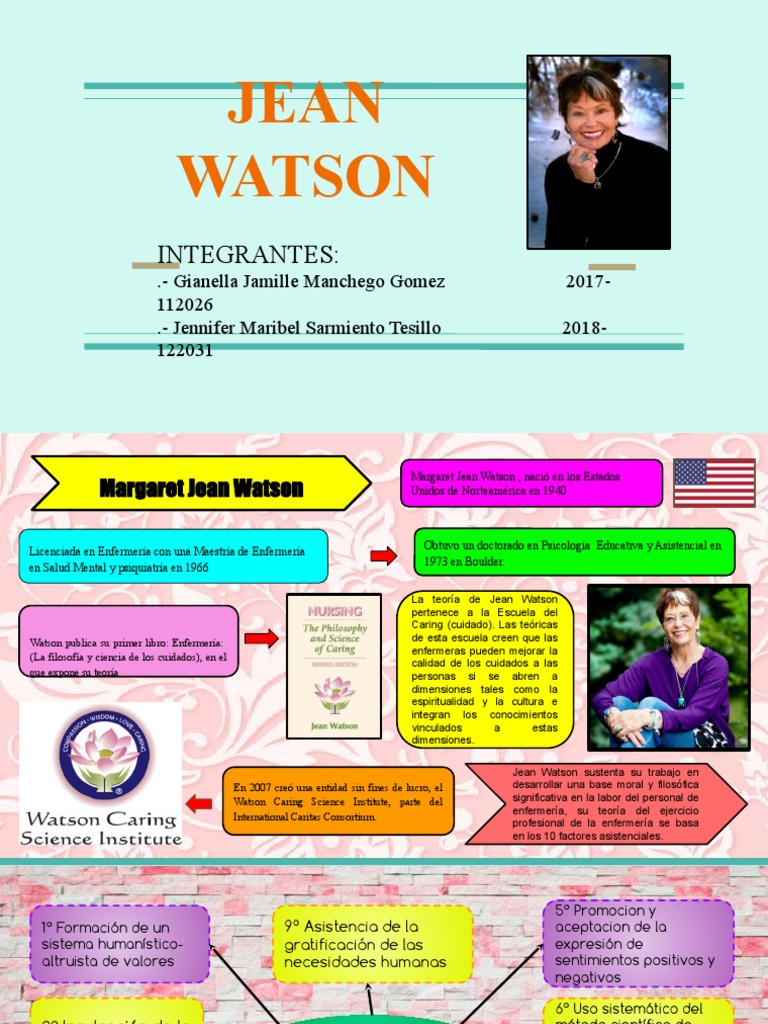 Teoría de Jean Watson: 10 Caritas | PDF | Enfermería | Sicología