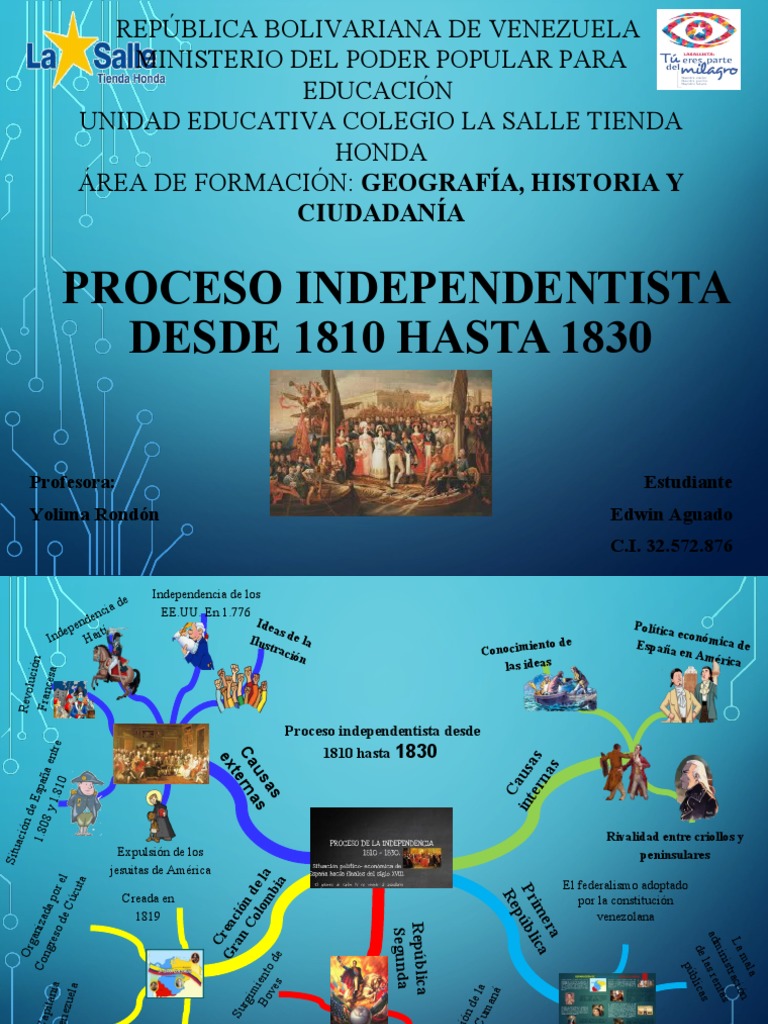 Mapa Mental Proceso Independentista Edwin Aguado 1er Año B | PDF