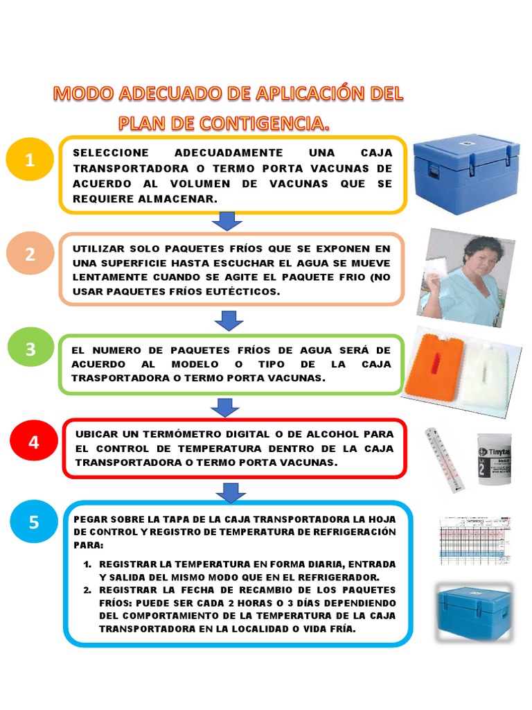 MODO ADECUADO DE APLICACIÓN DEL PLAN DE CONTIGENCIA | PDF MODO ADECUADO DE APLICACIÓN DEL PLAN DE CONTIGENCIA | PDF
