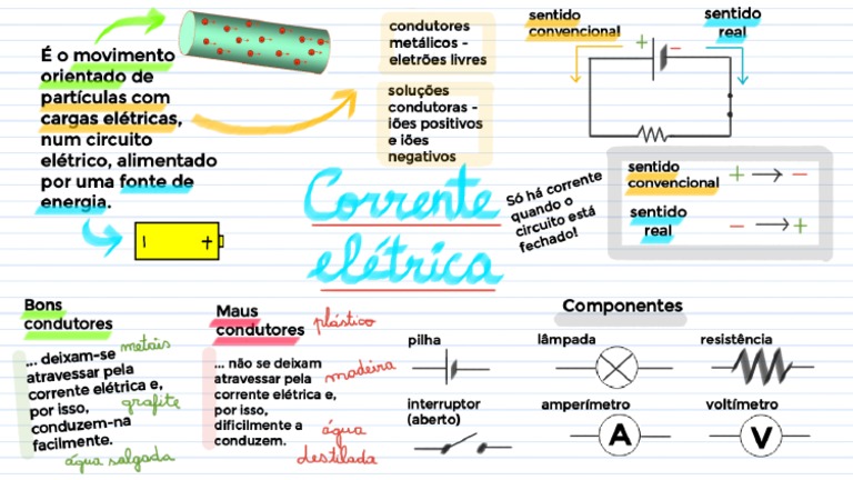 Aula 2 - Mapa Corrente Elétrica | PDF