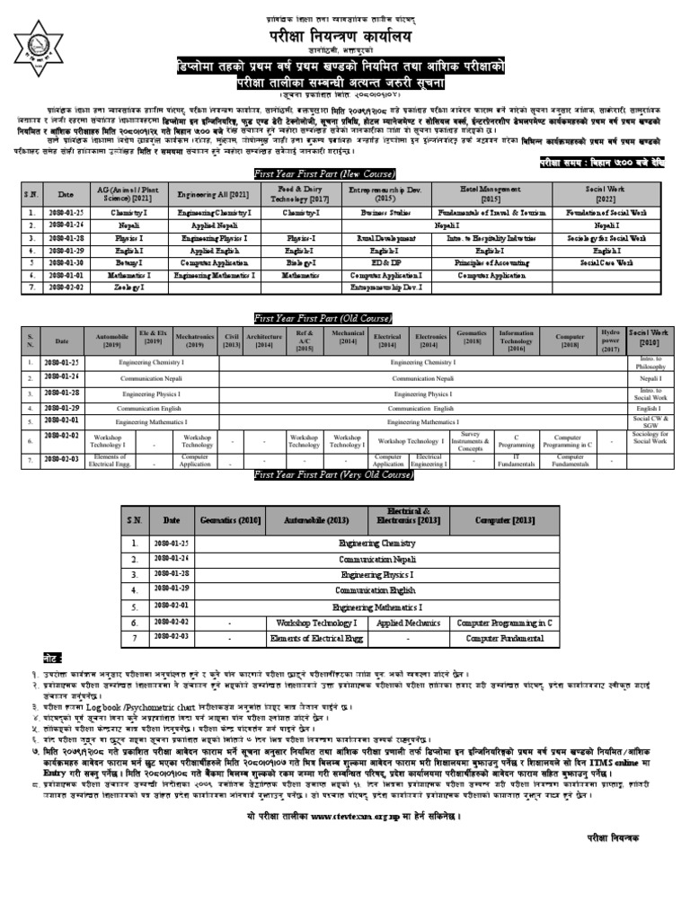 .np5580uploadsnoticesDiploma20Level20First - First20 - Routine 2080 01 04 PDF | PDF ...