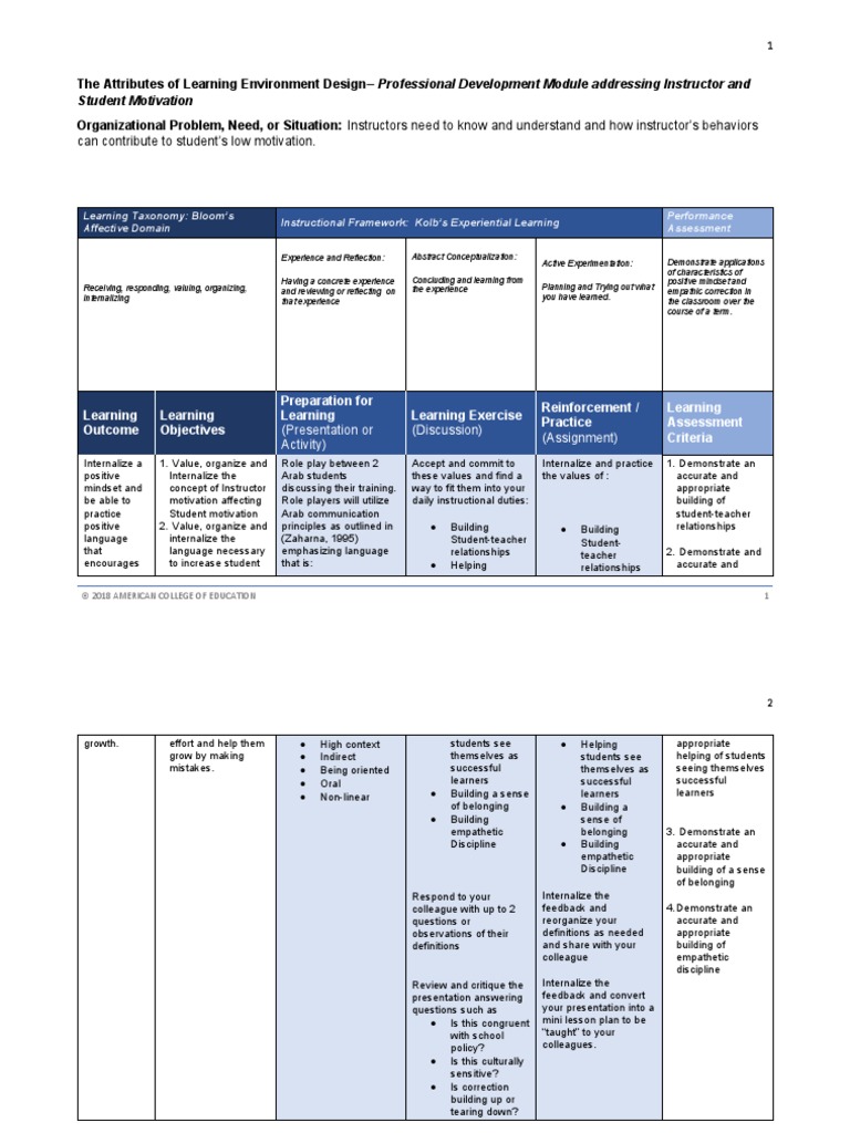 Module 1 EBUS5263 Professional Development Framework ACE | PDF ...