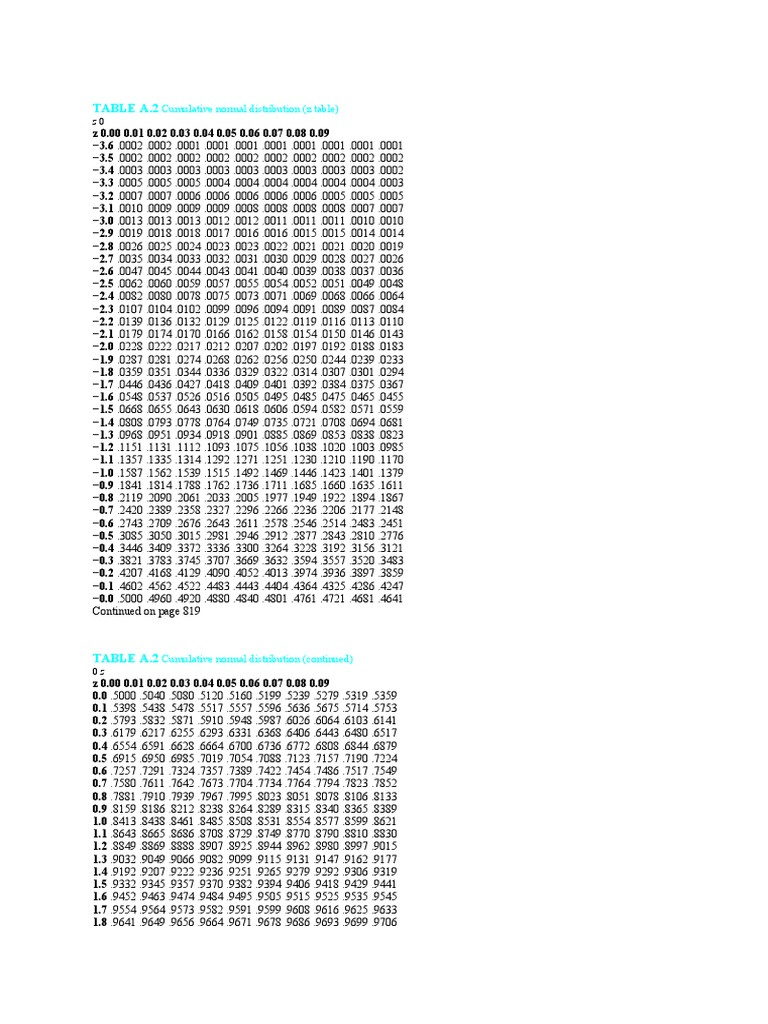Normal Distribution Table | PDF