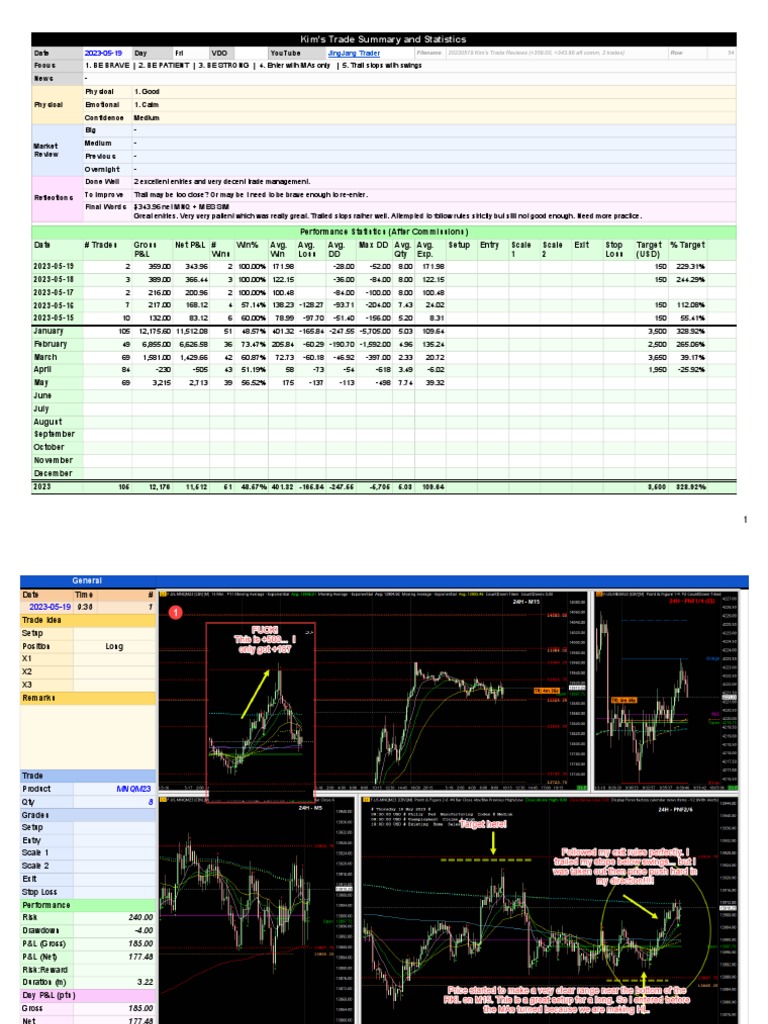 Kim's Trade Summary and Statistics | PDF