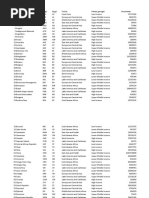World Bank Income Classification 2024 | PDF