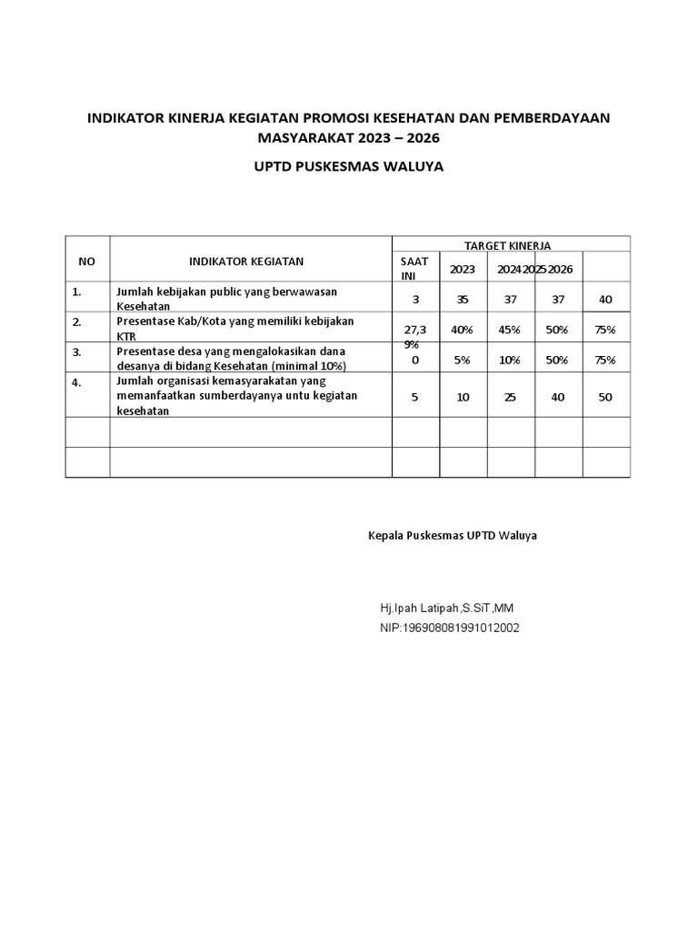 2.6.1.1. Contoh Capaian Indikator Kinerja UKM Esensial Promkes | PDF ...