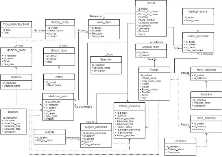 Annotated-Diagrama JPG | PDF