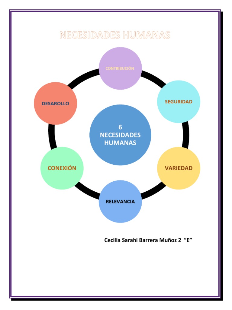 6 Necesidades Humanas Clave | PDF