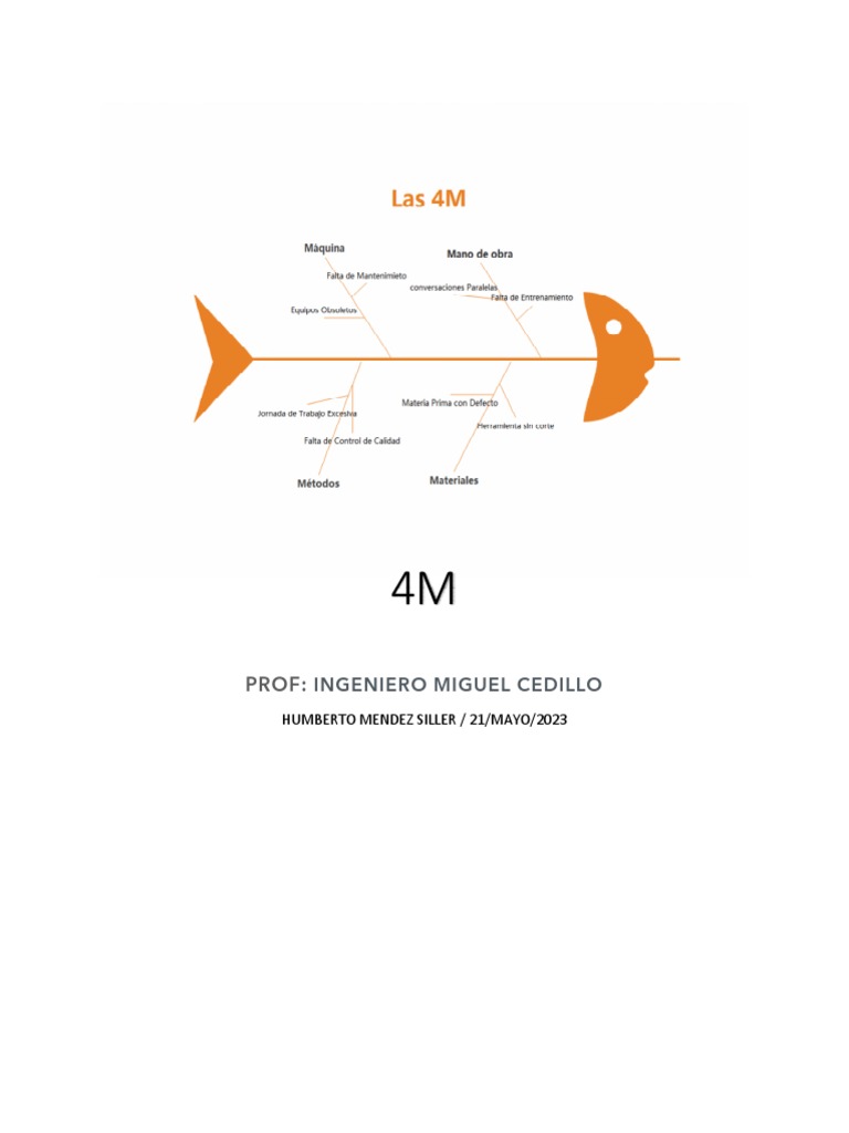 Ingeniero Miguel Cedillo: Humberto Mendez Siller / 21/mayo/2023 | PDF ...