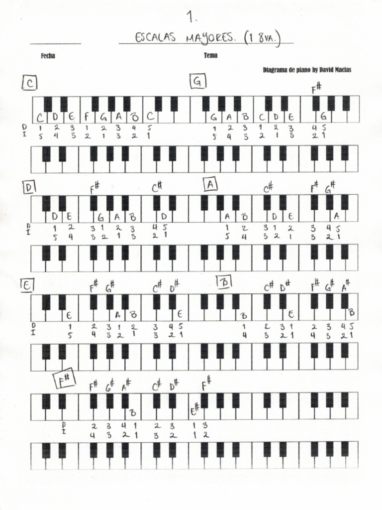 Escalas Mayores Diagramas Piano | PDF