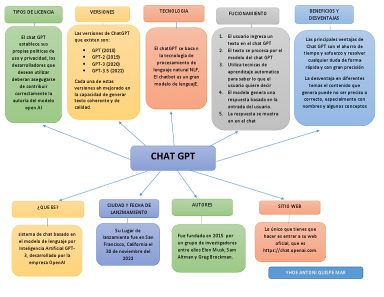 Chat GPT Quispe Mar | PDF | Ciencias de la Información | Cognición