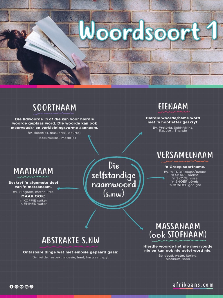 Woordsoorte HS | PDF
