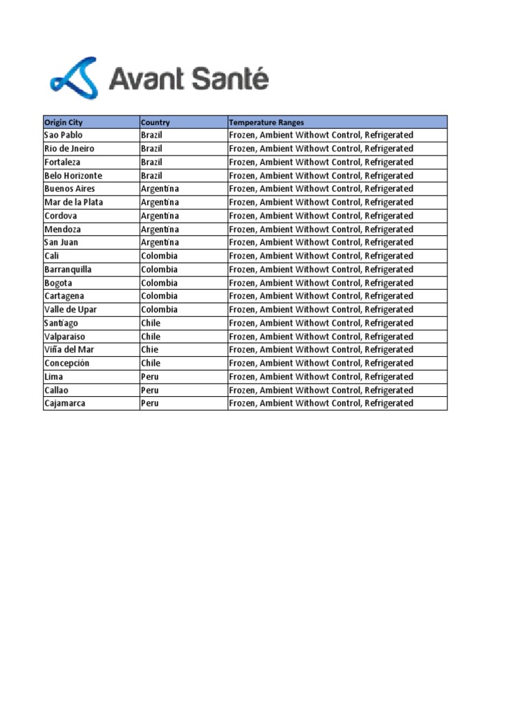 Central Lab TAT Analysis | PDF