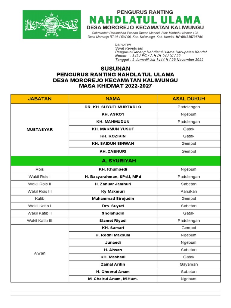 Susunan Pengurus NU | PDF