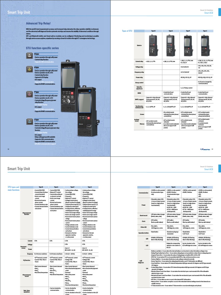 Smart Trip Unit | PDF | Quantity | Electrical Engineering