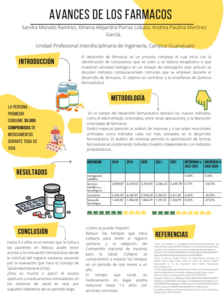 Articulo Científico. Poster. | PDF | Farmacéutico | Medicamentos con receta