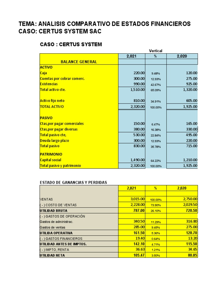 Certus System Sac X Desarrollar | PDF | Contabilidad | Contabilidad ...