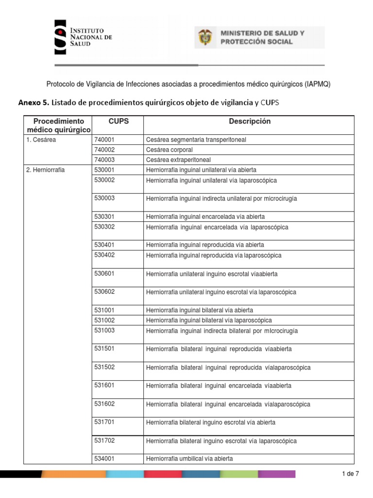 Anexo 5. Listado CUPS Según Procedimiento Médico Quirúrgico | PDF | Medicina CLINICA ...
