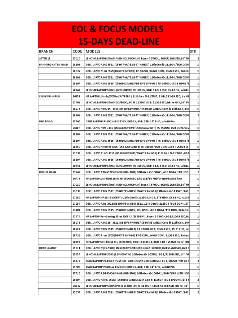 15 Days Deadline Eol and Focus Models | PDF | Computer Hardware | Personal Computers