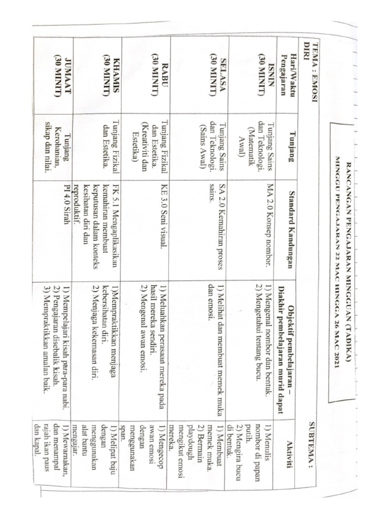RPH Minggu Ketiga | PDF