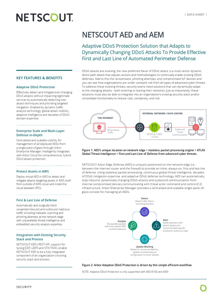 Netscout Aed Aem | PDF | Transport Layer Security | Denial Of Service Attack