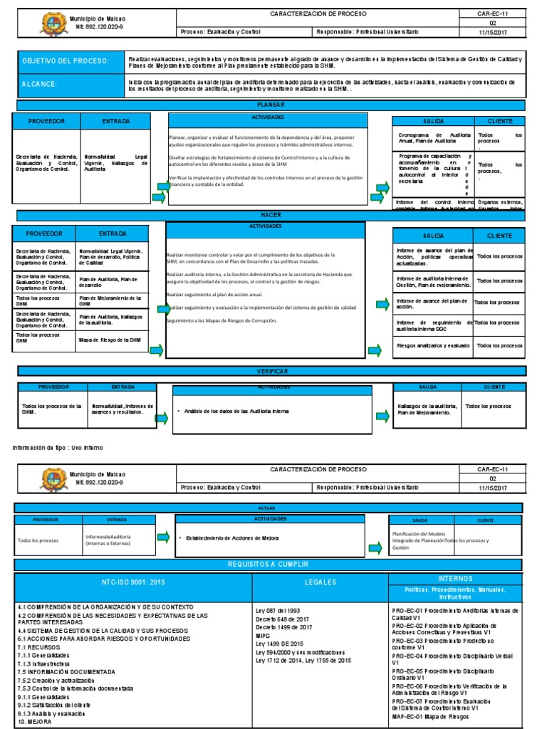 Car-11-Ec Caracterizacion Evaluación y Control (V02) | PDF | Auditoría ...
