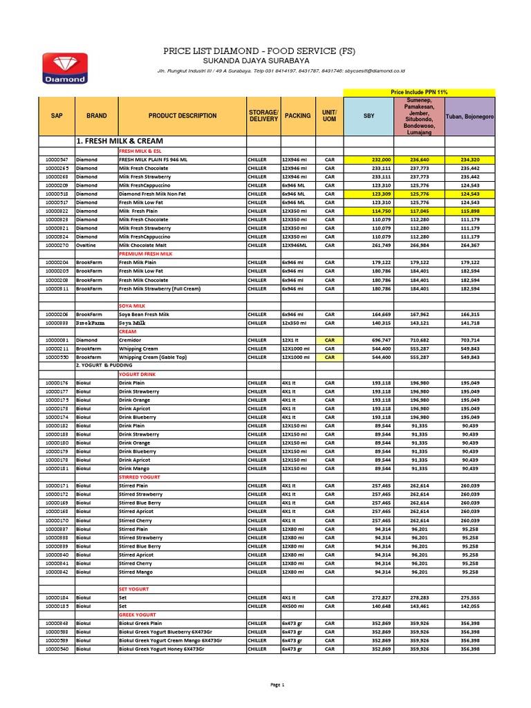 Price List DIA Food Service 15 Juli 2022 | PDF | Milk | Cream