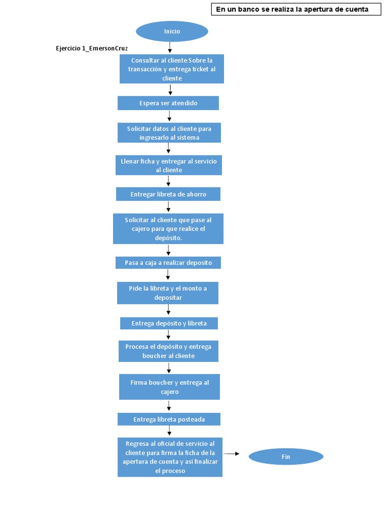 Ejercicio 1 Diagrama De Flujo Pdf