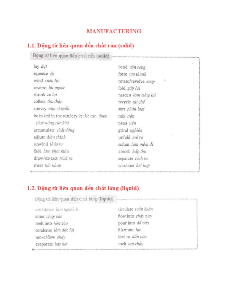 Vocab Process Task 1 | PDF