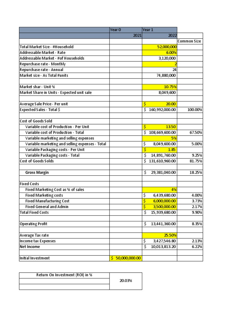 Gross Margin | PDF | Return On Investment | Money