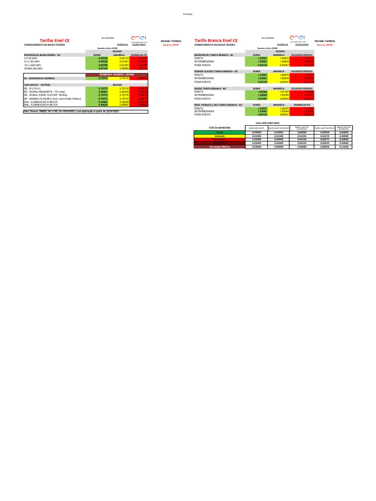Tarifas-EnELCE Hist Verde REH.3.185 22042023 | PDF | Espectro eletromagnético | Símbolos