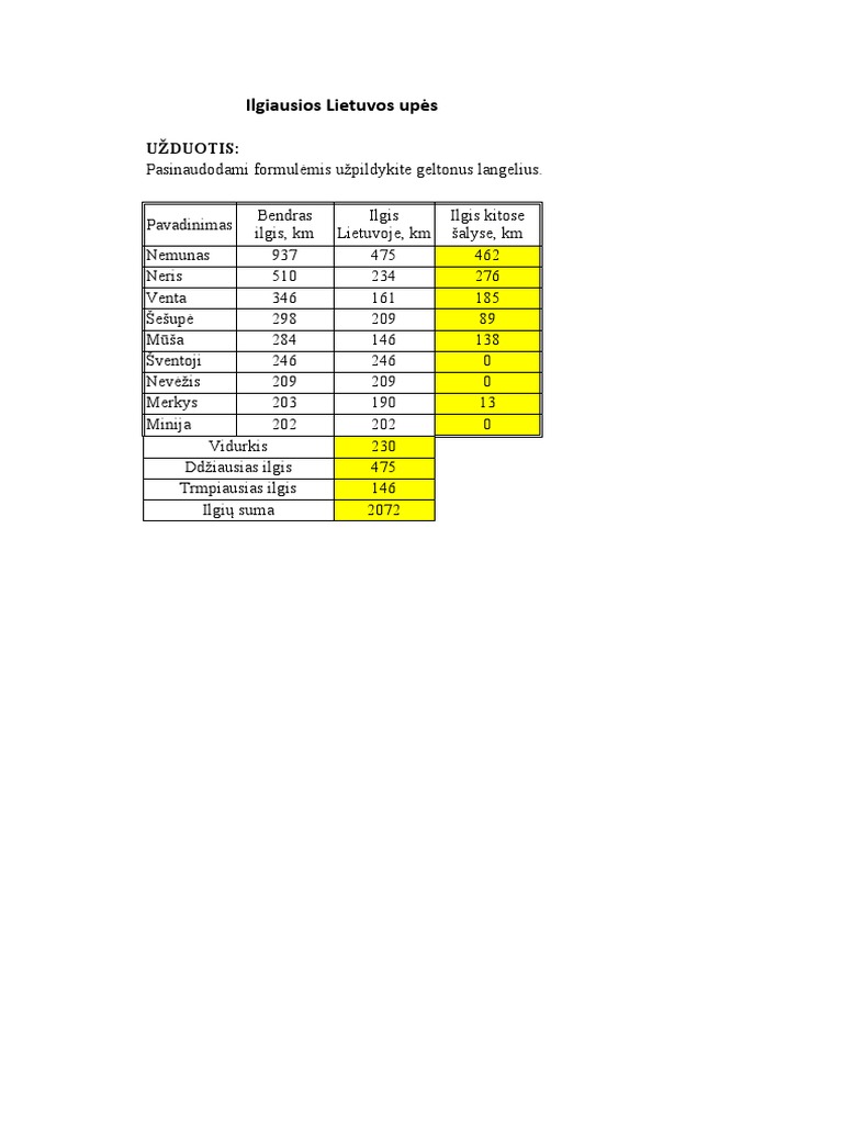 Formuliu Taikymas | PDF