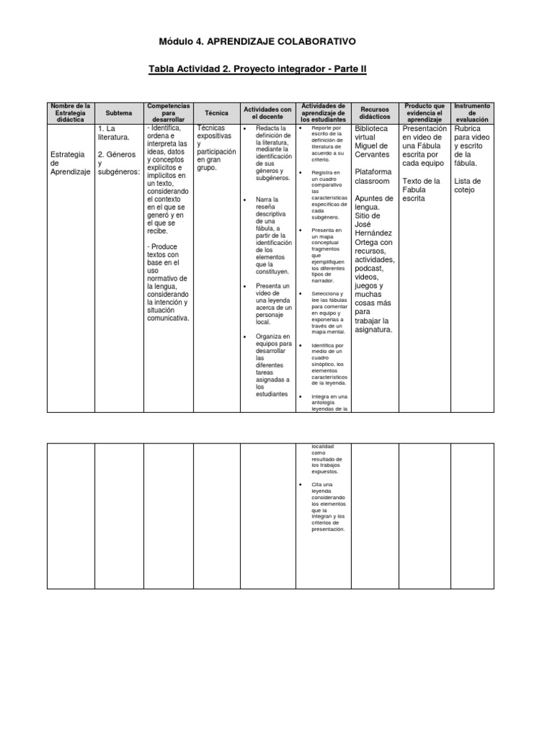 Gonzalez Gomez Ricardo David Tabla - M4 - Actividad2 | PDF | Aprendizaje | Fábula