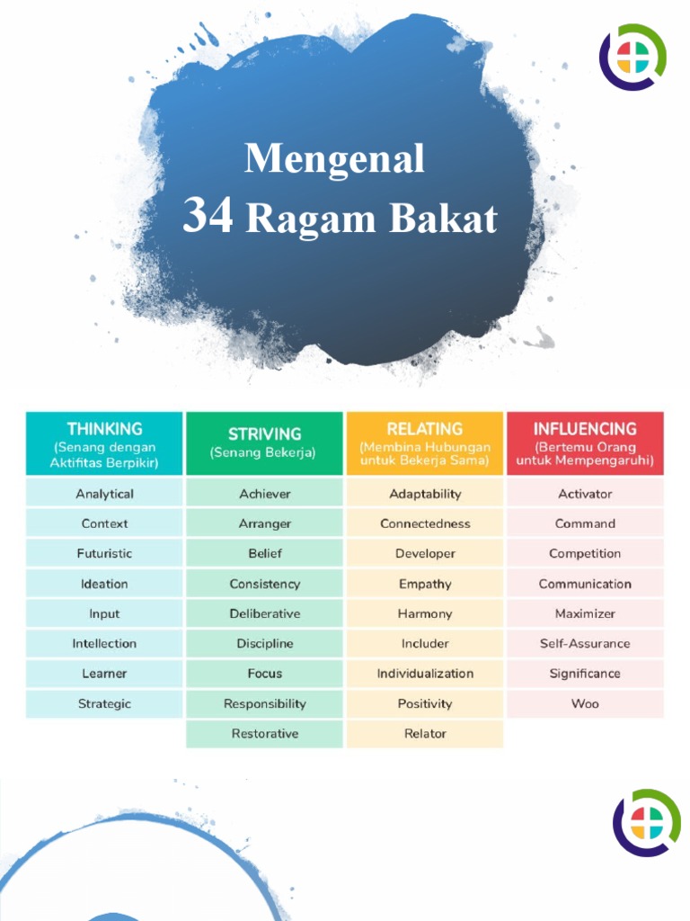 Mengenal 34 Bakat.2022 | PDF