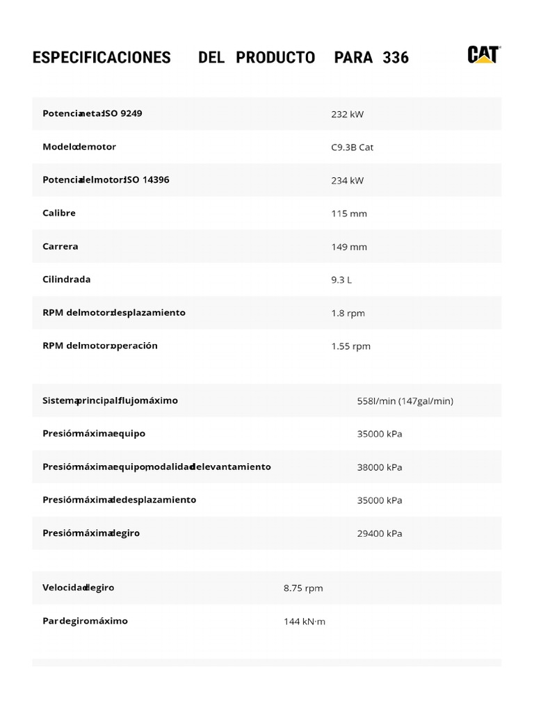 Excavadora Cat 336 | PDF