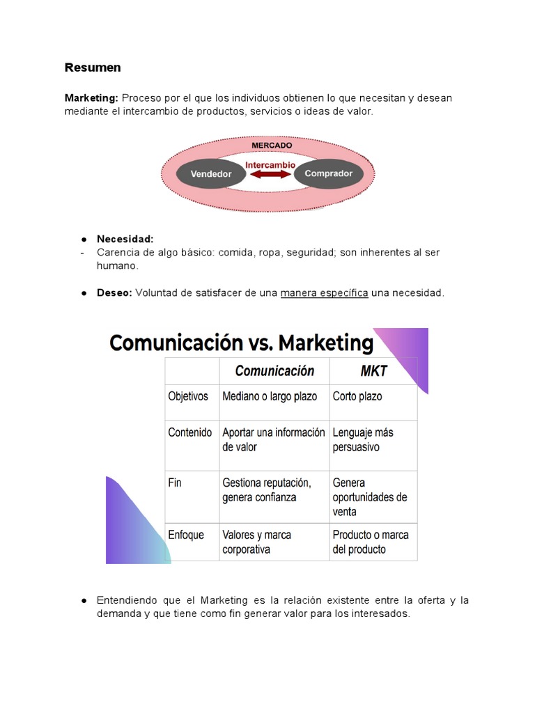 Resumen Marketing Digital | PDF | Marketing | Producto (Negocio)