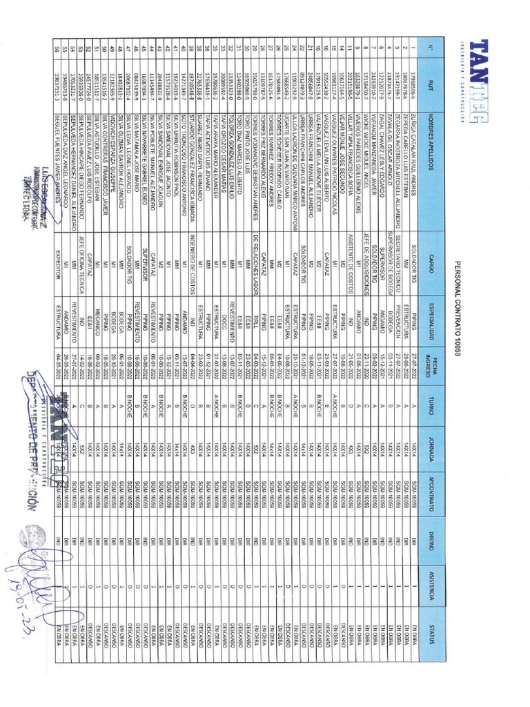 Listado Personal 10059 | PDF