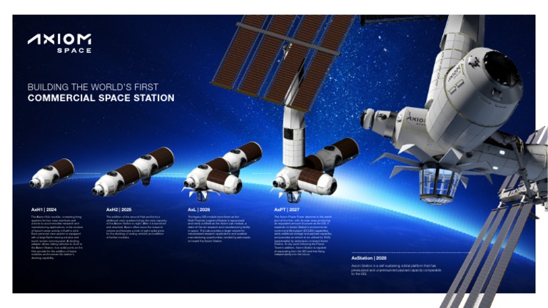 Axiom Space Station | PDF | International Space Station | Spaceflight