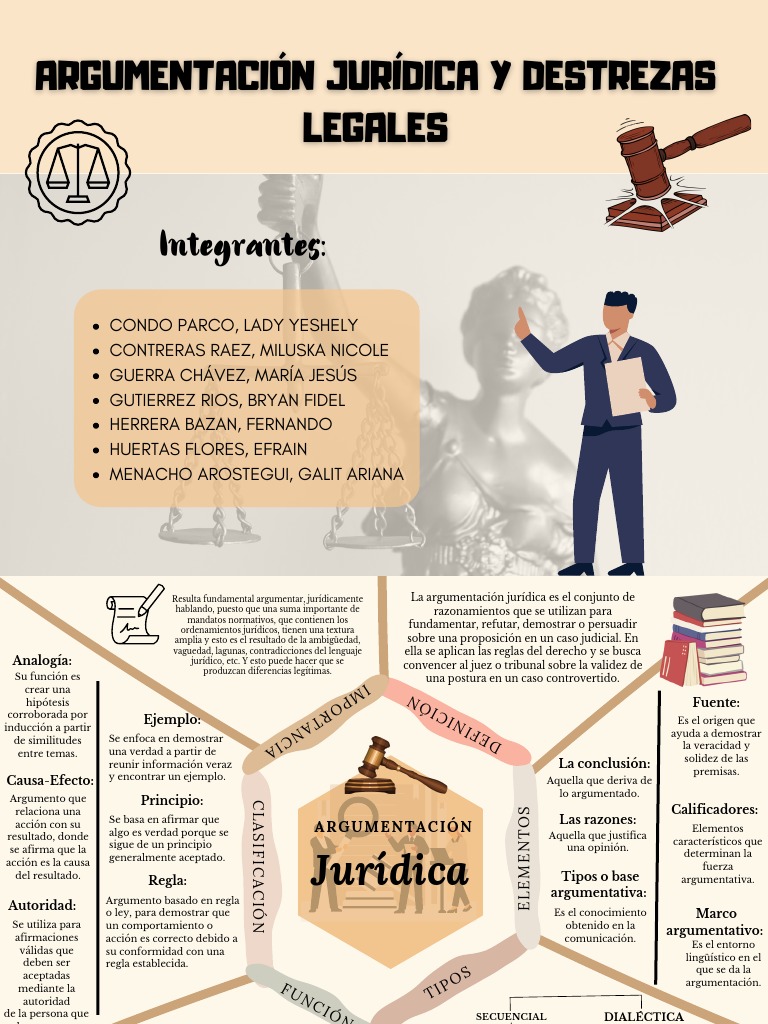 Organizador Visual - Argumentación Jurídica | PDF | Argumento | Prueba ...