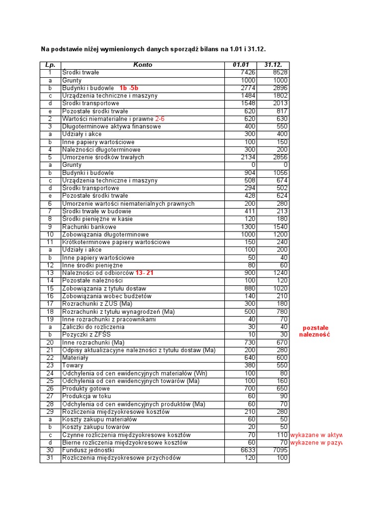 Bilans Zadanie | PDF