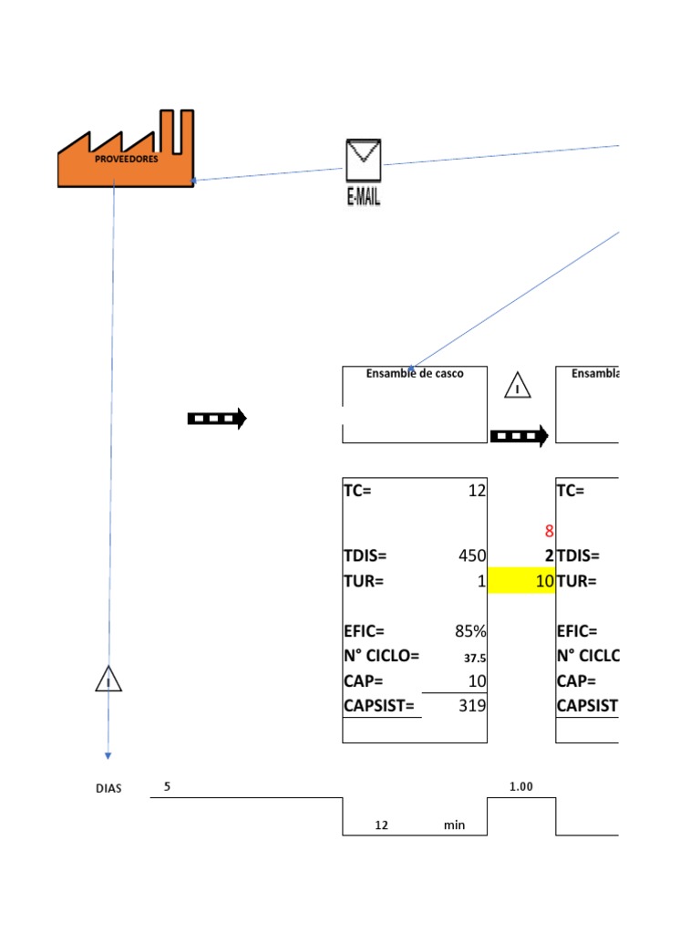 VSM Ejemplo | PDF | Procesos de negocio | Negocios económicos