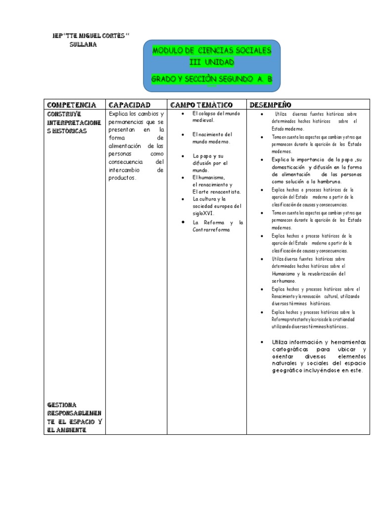 Modulo de 2do Ccss III UNIDAD | PDF | Iglesia Católica | Renacimiento