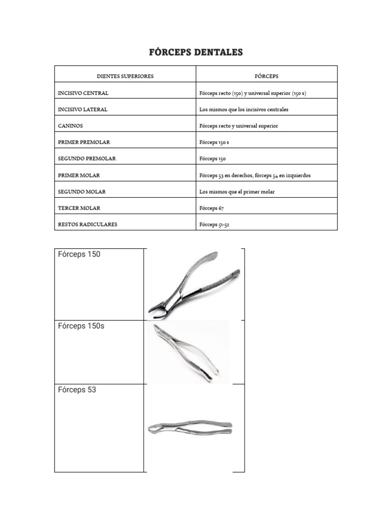 Clasificación de fórceps dentales | PDF | Odontología | Boca