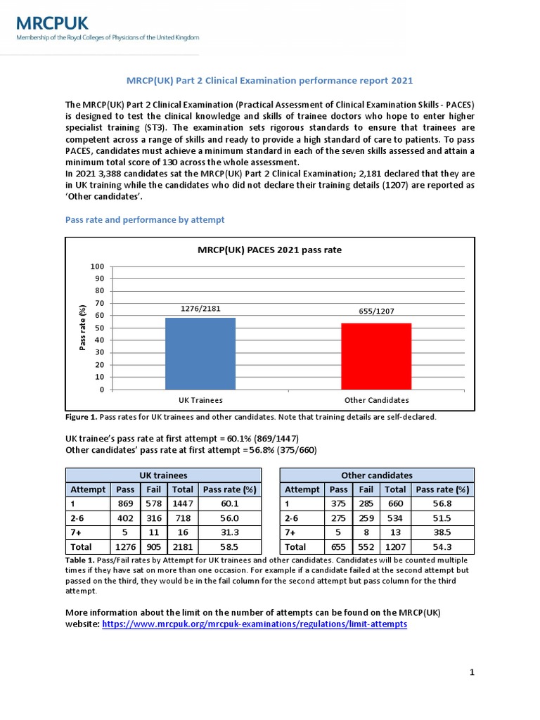 PACES 2021 Annual Performance Report | PDF