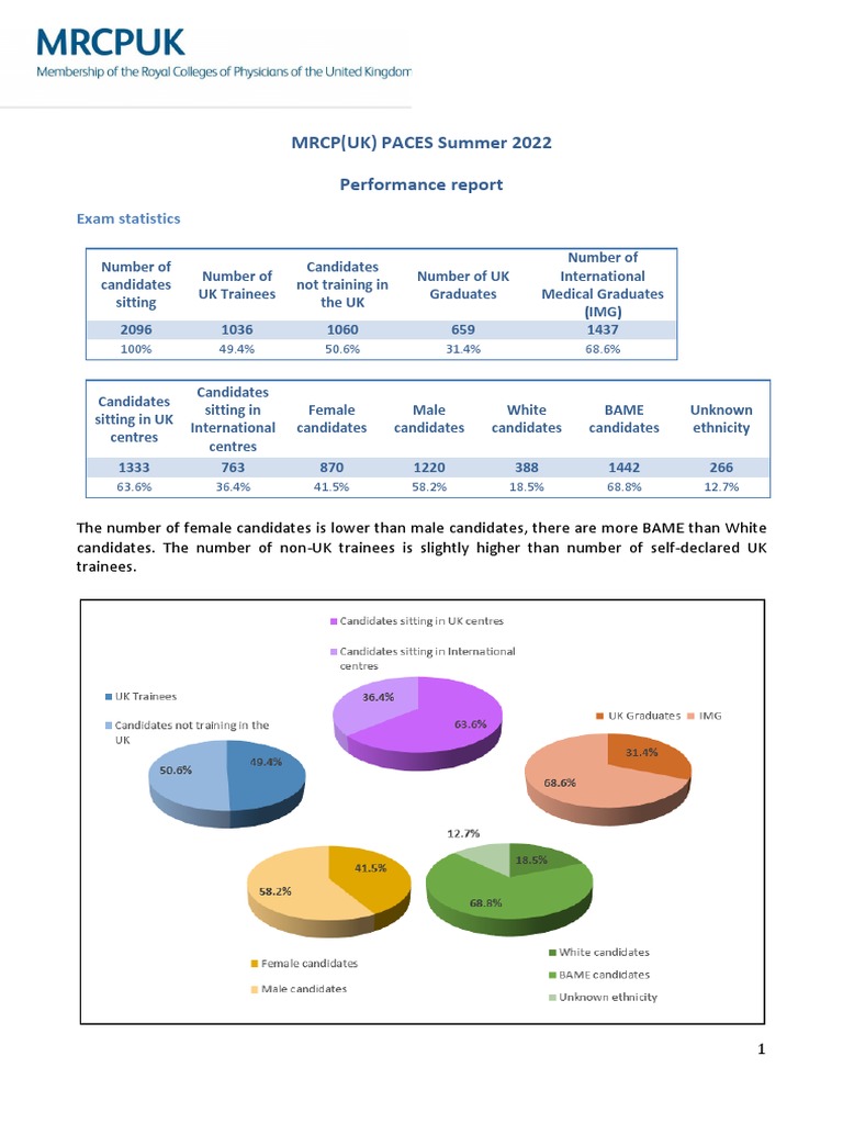 MRCP (UK) PACES 22-2 Feedback Report For The Website | PDF | Diseases ...