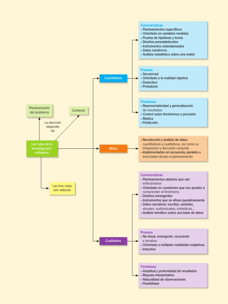 Hernández Sampieiri - Resumen Cuanti y Cuali | PDF | Teoría | Investigación cuantitativa