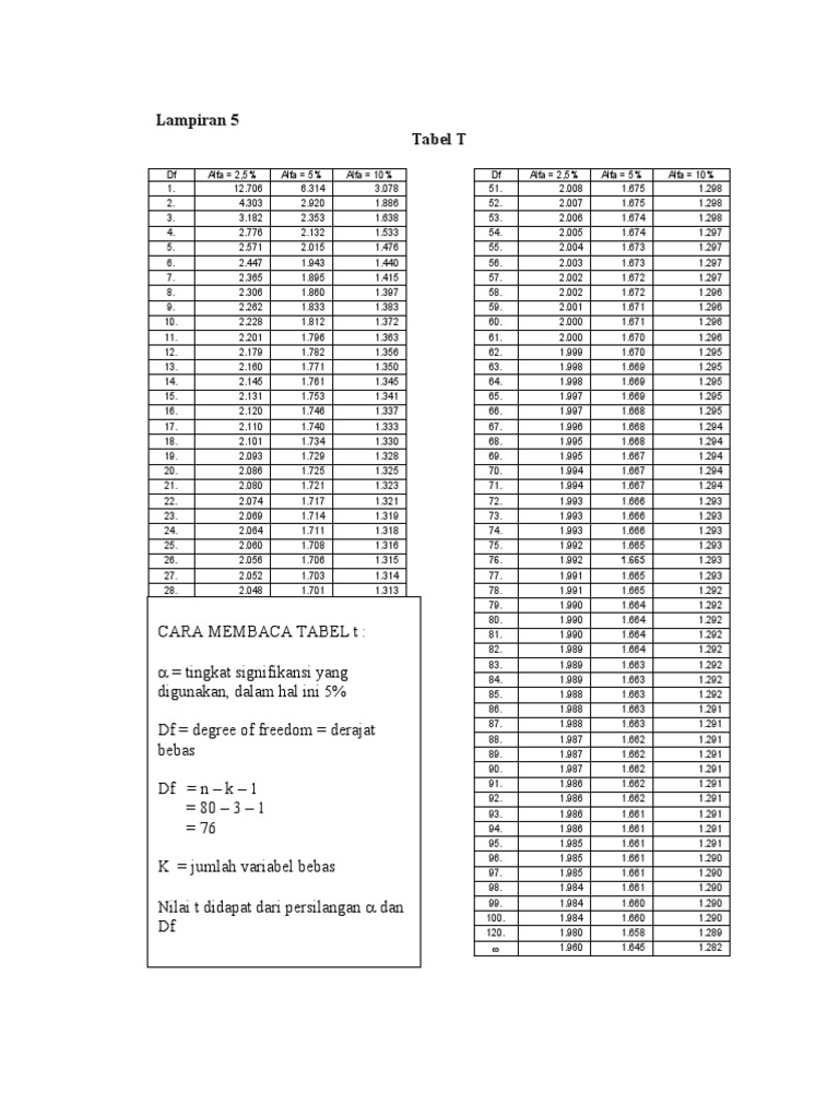Tabel Uji T | PDF