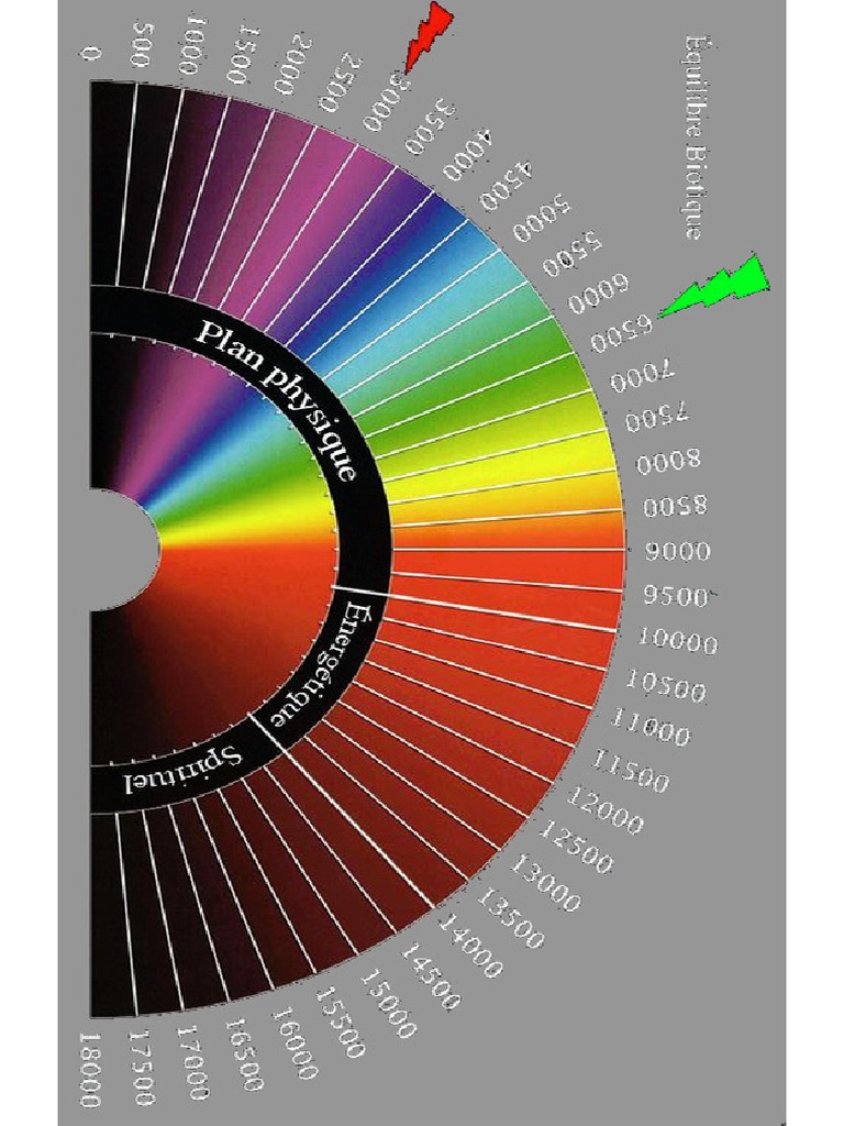Echelle de Bovis Calcul Taux Vibratoire | PDF