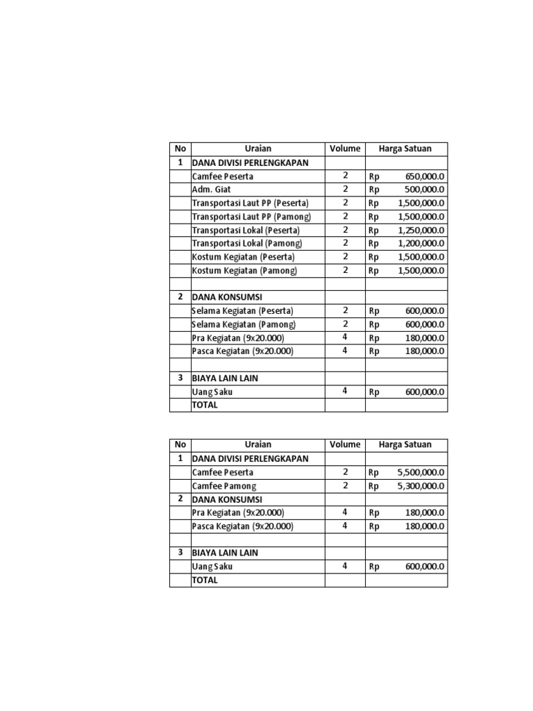 No Uraian Harga Satuan 1 Dana Divisi Perlengkapan | PDF