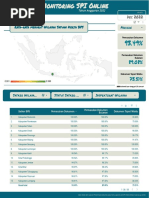 Manual e-SAKIP | PDF